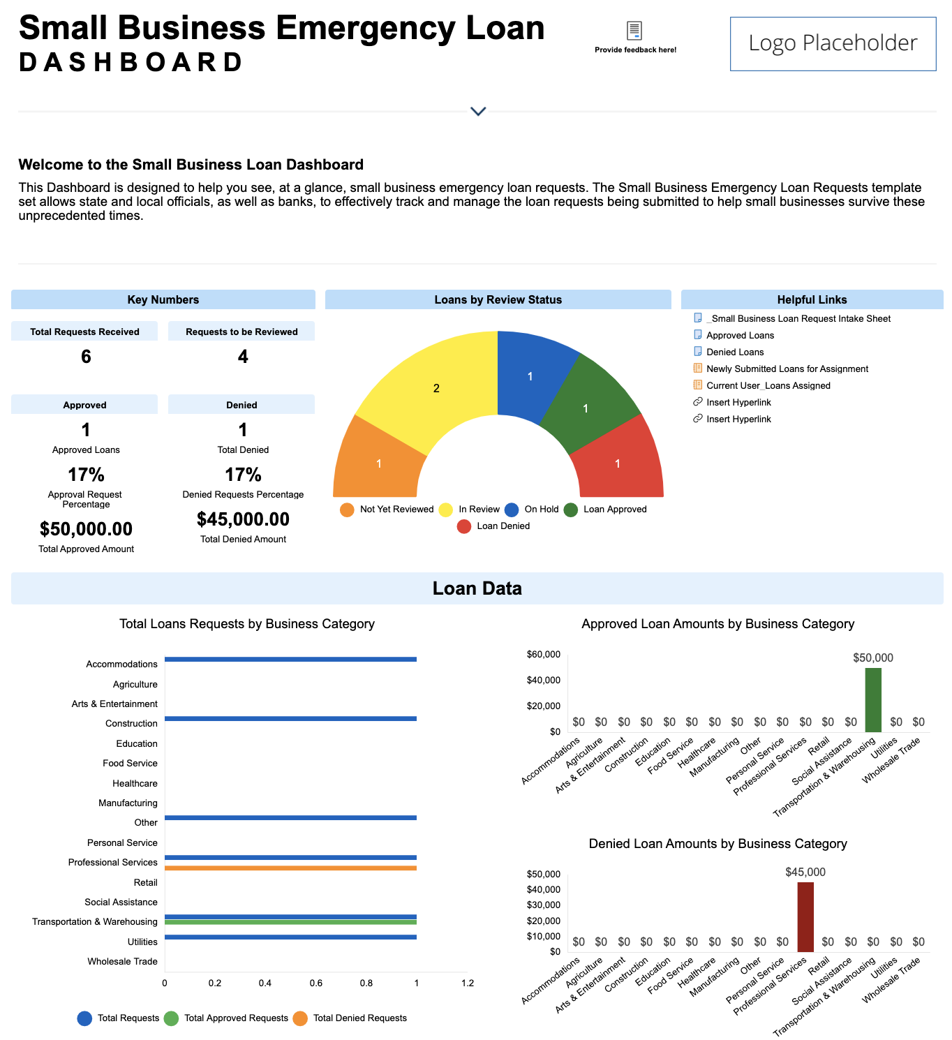 Small Business Loan Requests Template Set | Smartsheet